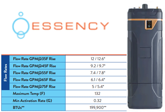 What is an Essency Water Heater?